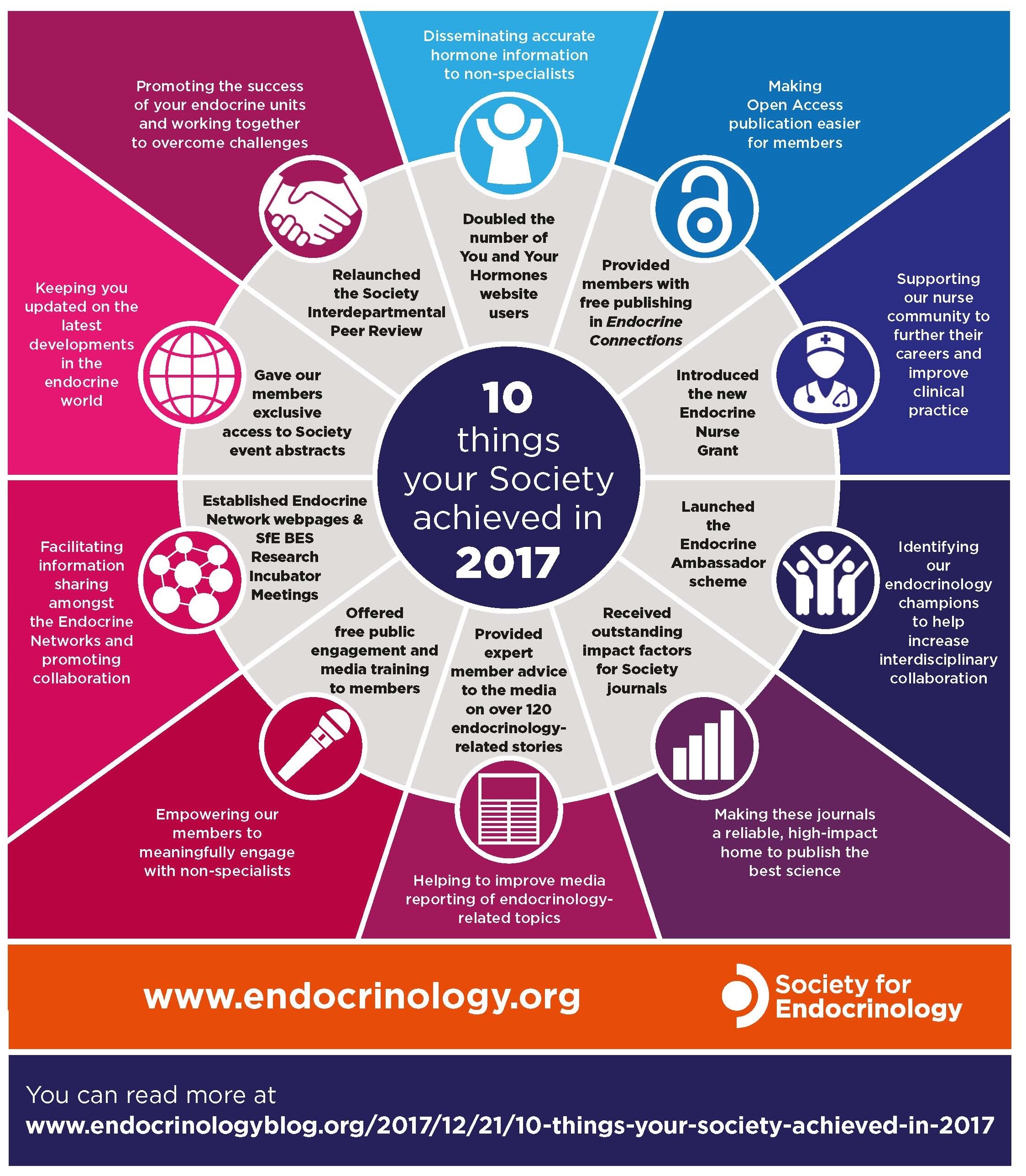10-things-your-society-achieved-in-2017-society-for-endocrinology