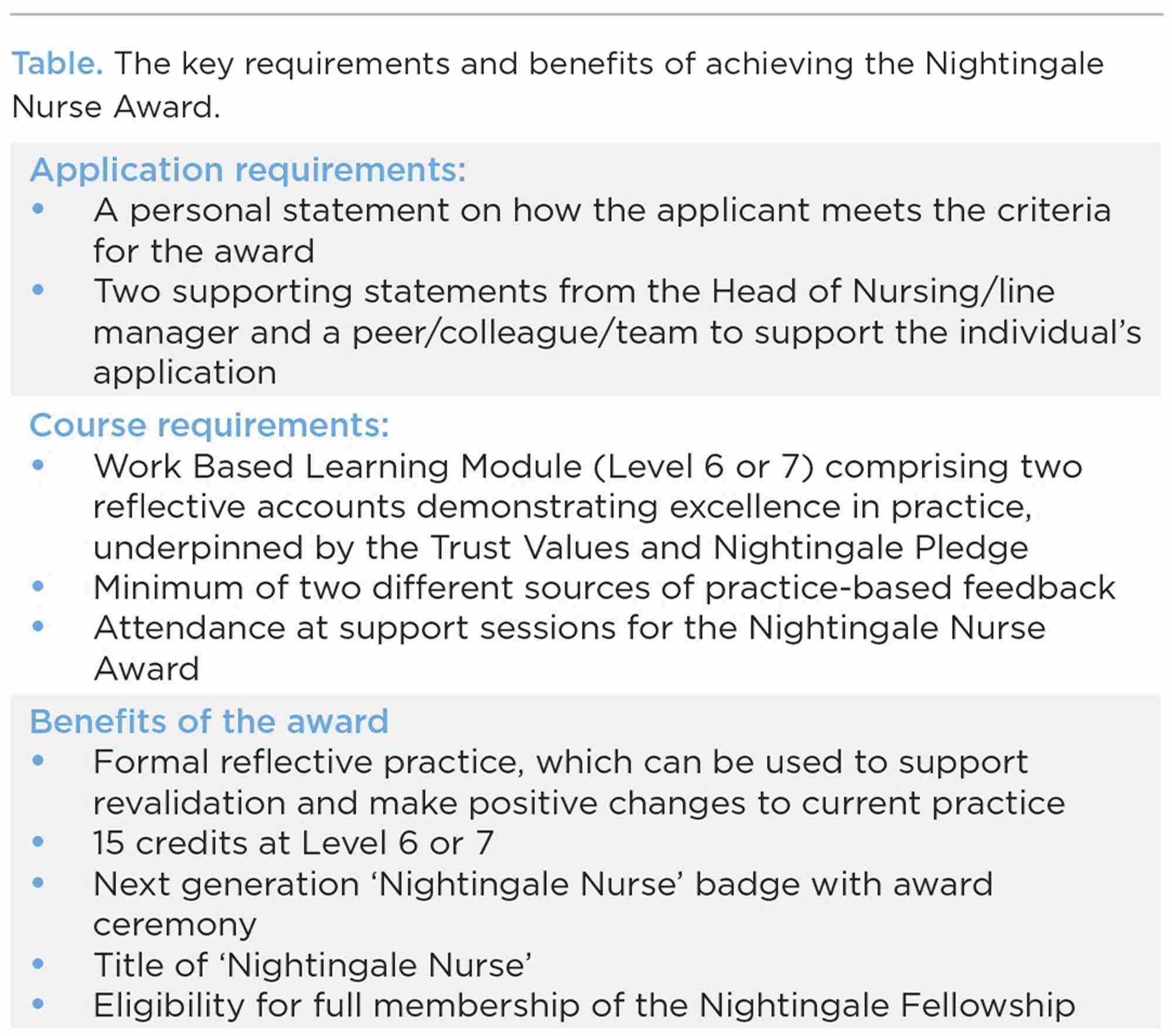 My journey to becoming a ‘Nightingale Nurse’ – and how the Society ...