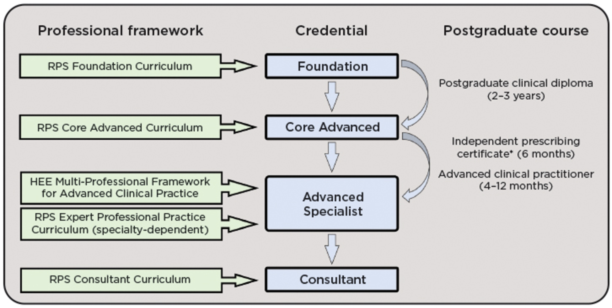 SPECIALIST PHARMACISTS IN ENDOCRINOLOGY AN EVOLVING ROLE | Society for ...