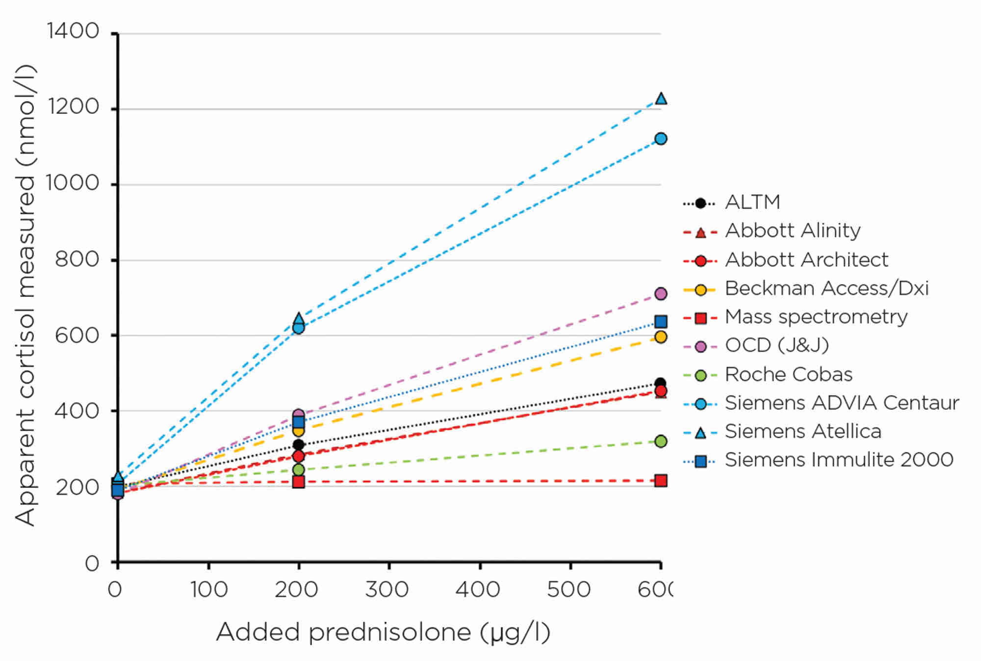UNDERSTANDING THE LIMITATIONS OF YOUR LAB RESULTS | Society for ...